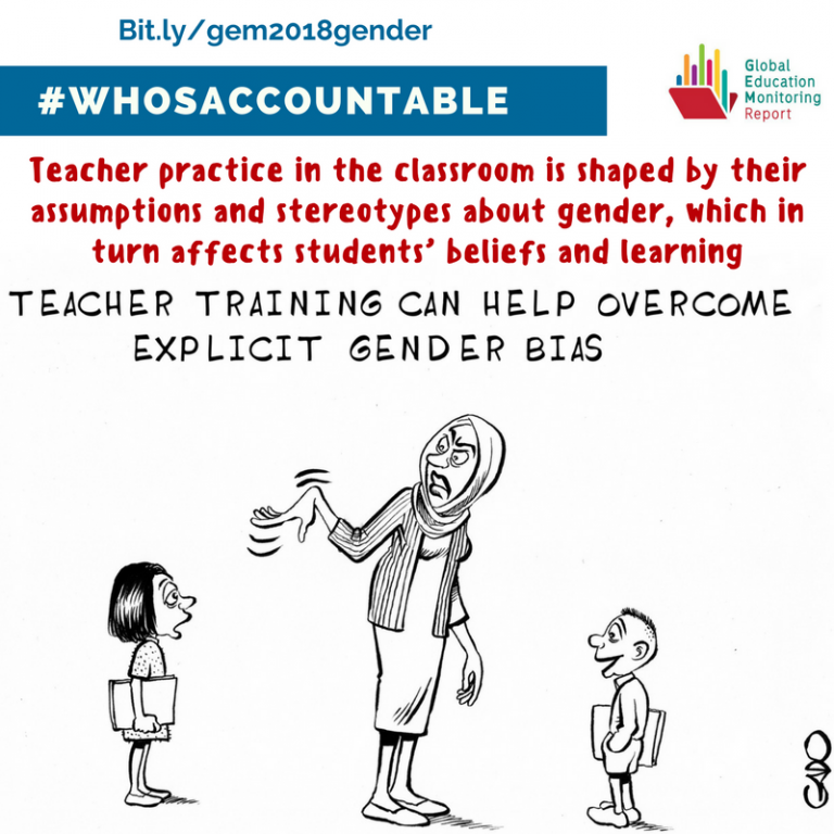 Gender Review social media resources - Unesco